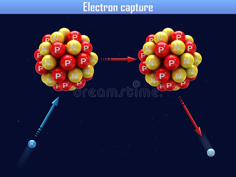 Electron capture stock illustration. Illustration of electron - 51974599