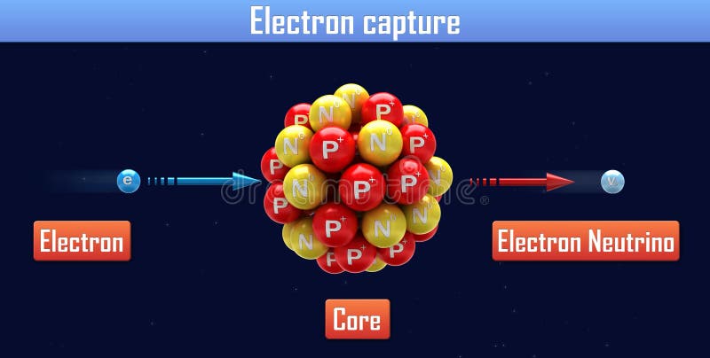 Electron capture stock illustration. Illustration of atom - 51974628