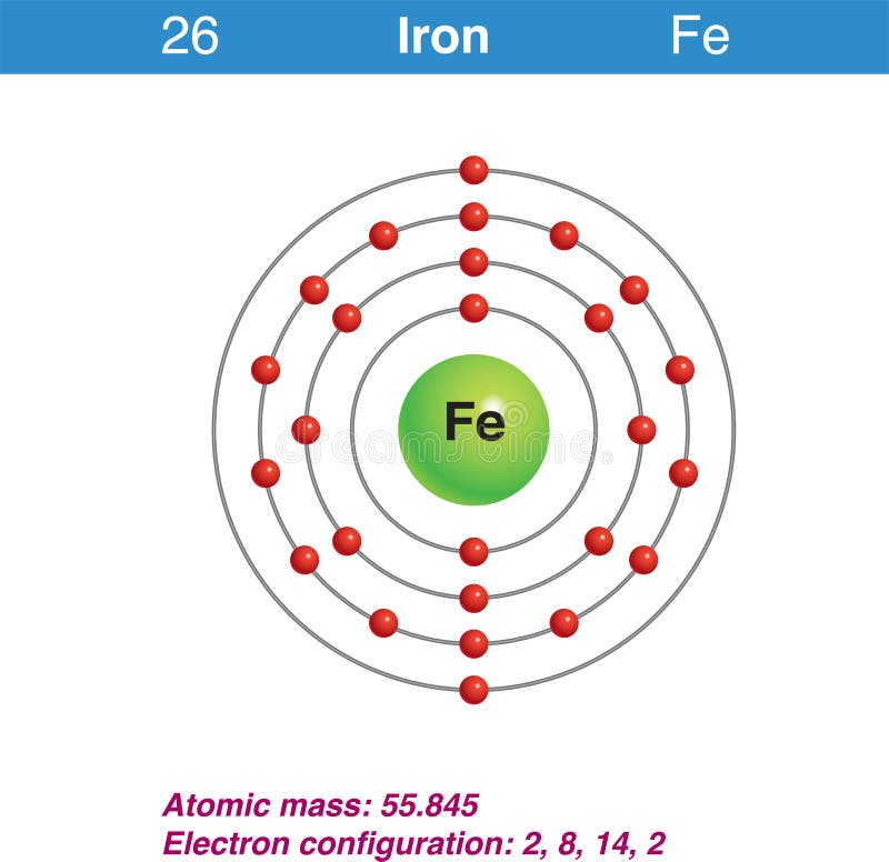Electron of the Element Iron Stock Vector - Illustration of chemical ...
