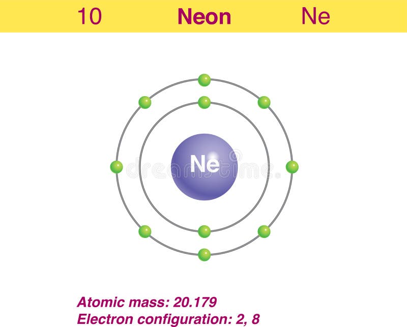 Electron Configuration Of Neon