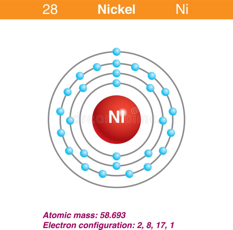 Electron Configuration For Nickel