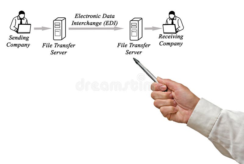 Electronic Data Interchange EDI Stock Image - Image of interchange ... Electronic Data Interchange EDI Stock Image - Image of interchange ...