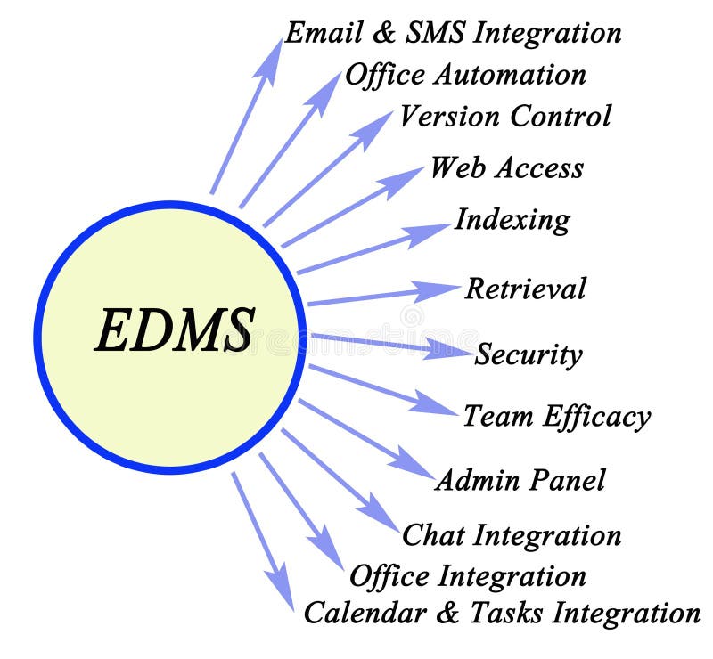 Document Management System Stock Illustrations – 32,179 Document ...