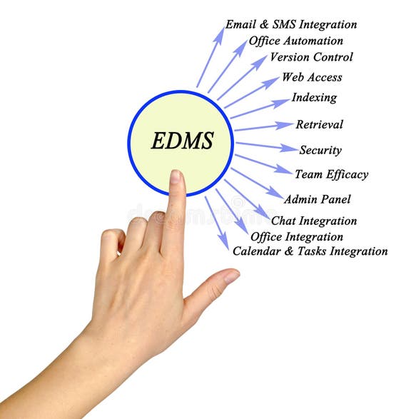 Electronic Document Management System Stock Photo - Image of fnger ...