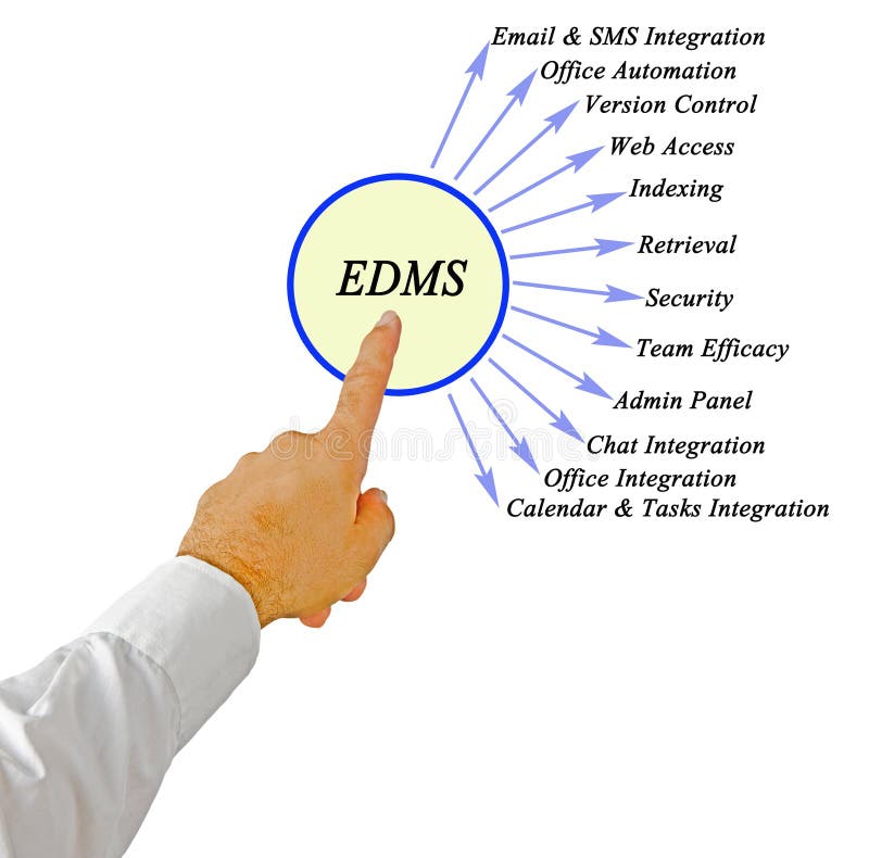 Electronic Document Management System Stock Image - Image of ... Electronic Document Management System Stock Image - Image of ...