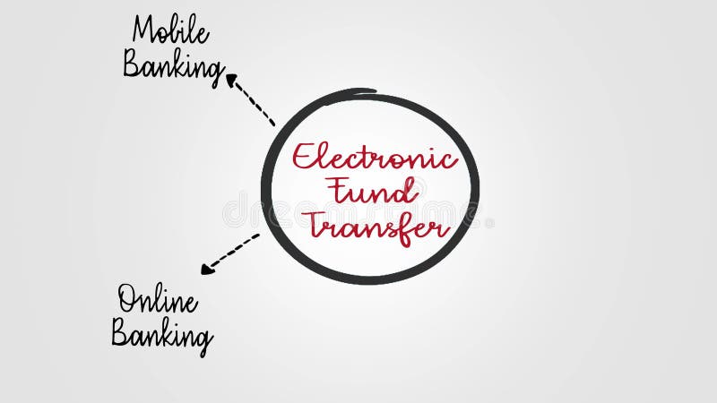 Electronic Fund Transfer is the Electronic Transfer of Money from One ...