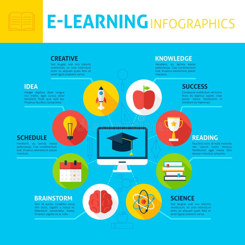 Electronic Learning Concept Infographics Stock Vector - Illustration of ...