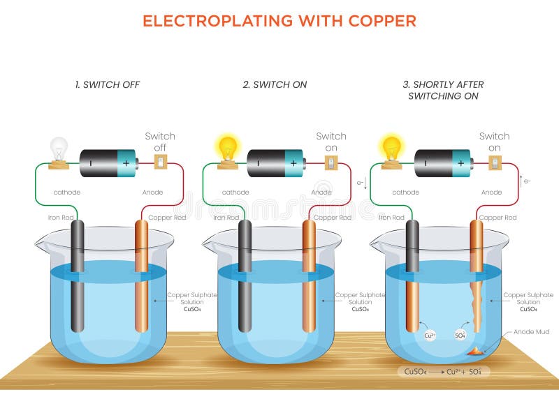 Electric Conductivity Stock Illustrations – 356 Electric Conductivity ...