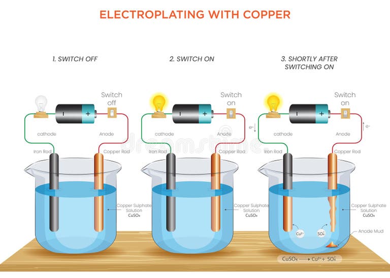 Electric Conductivity Stock Illustrations – 356 Electric Conductivity ...