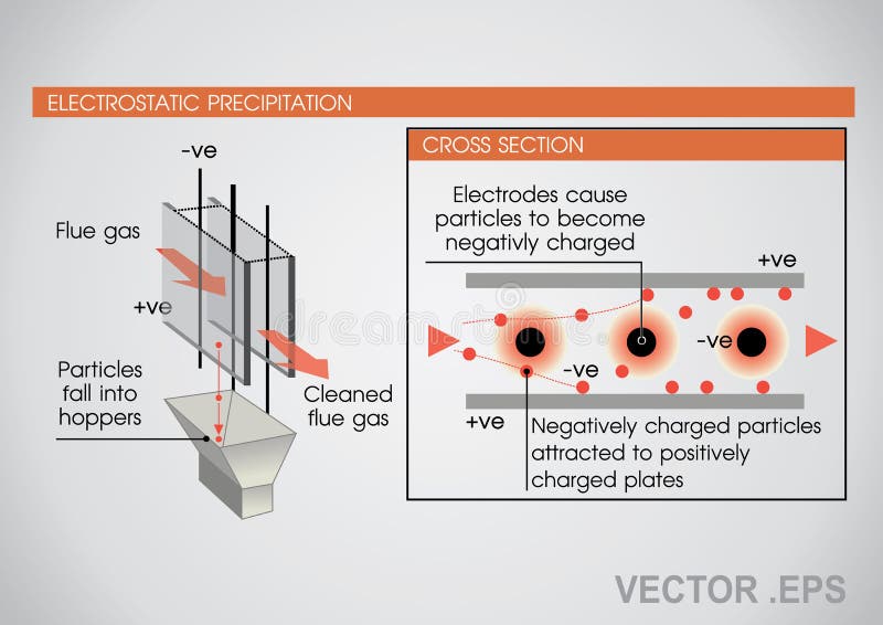 An Electrostatic Precipitator. Education Infographic. Vector Design ...