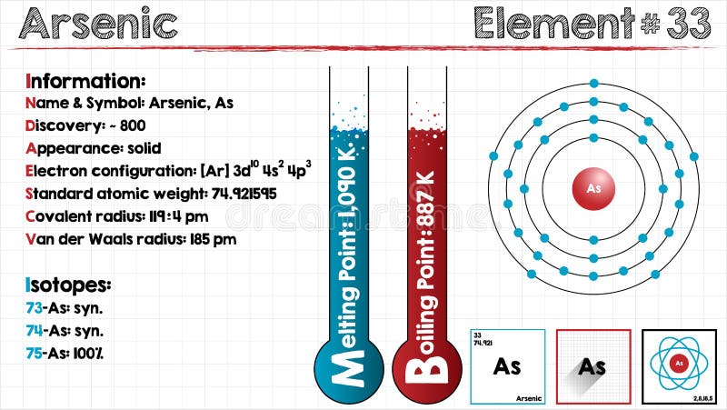 Element of Arsenic stock vector. Illustration of color - 87994084
