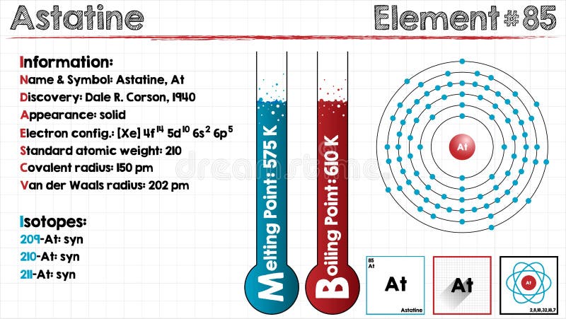 Astatine stock illustration. Illustration of astatine - 175796820