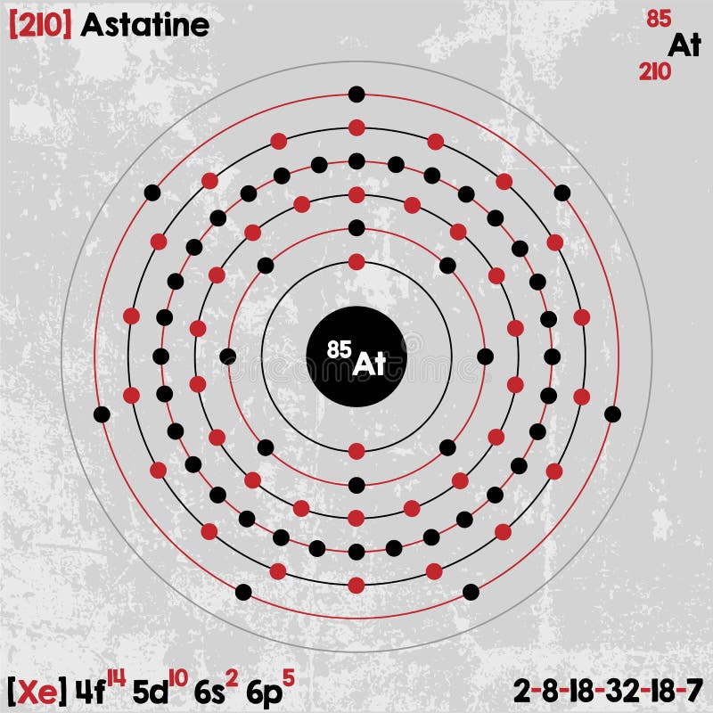 Astatine Bohr Model