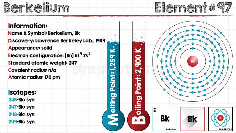 Element of Berkelium stock vector. Illustration of point - 78985828