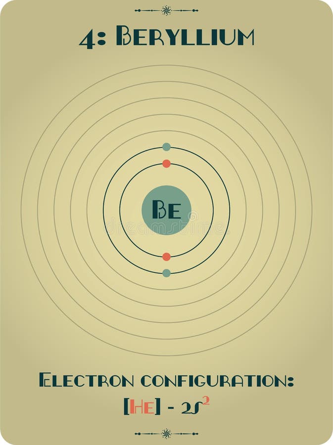 Infographic of Beryllium stock vector. Illustration of beryllium - 65415086