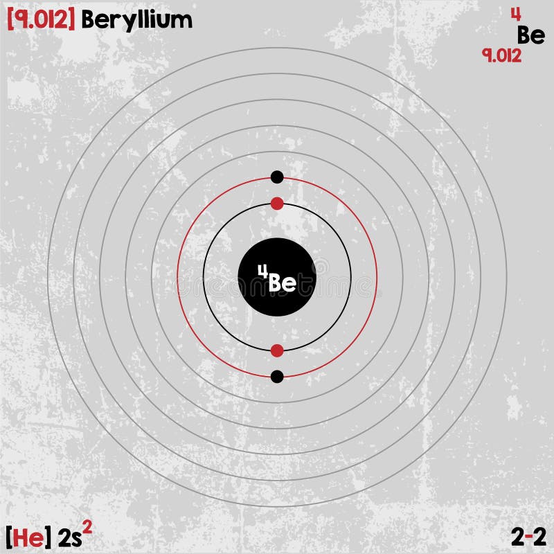 Beryllium Atom Bohr Model With Proton, Neutron And Electron Stock ...