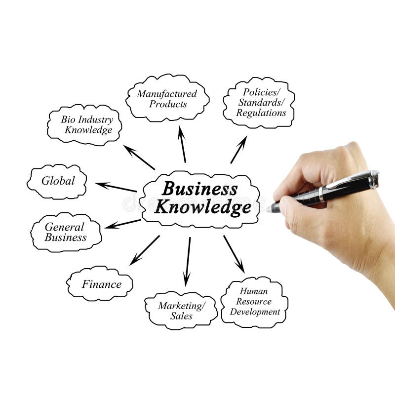Element of Business Knowledge for Business Concept Stock Photo - Image ...