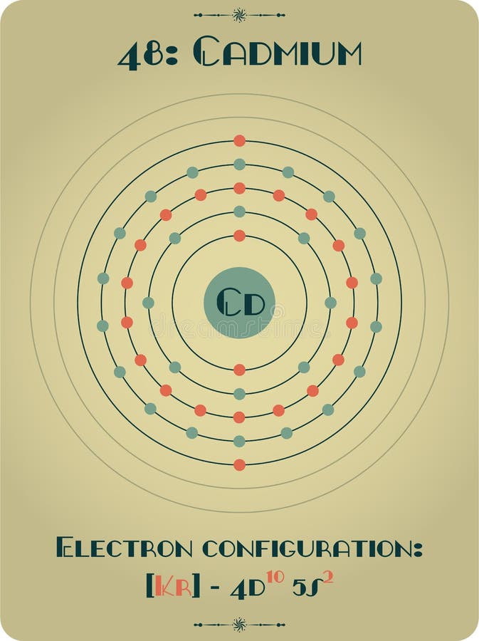 Element of Cadmium stock vector. Illustration of atom - 102075578