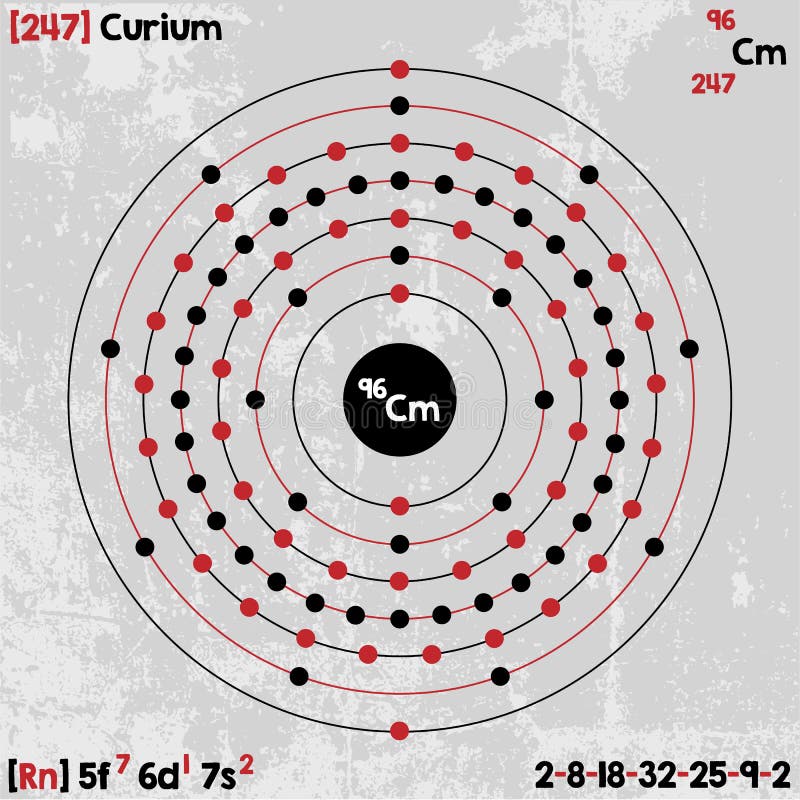 Element of Curium stock vector. Illustration of knowledge - 86942640