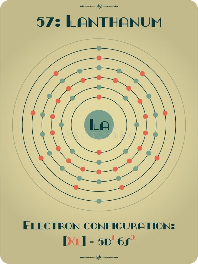 Lanthan Stock Illustrationen, Vektoren, & Kliparts - 414 Stock ...