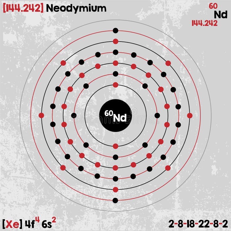 Neodym Stock Illustrationen, Vektoren, & Kliparts - 479 Stock ...