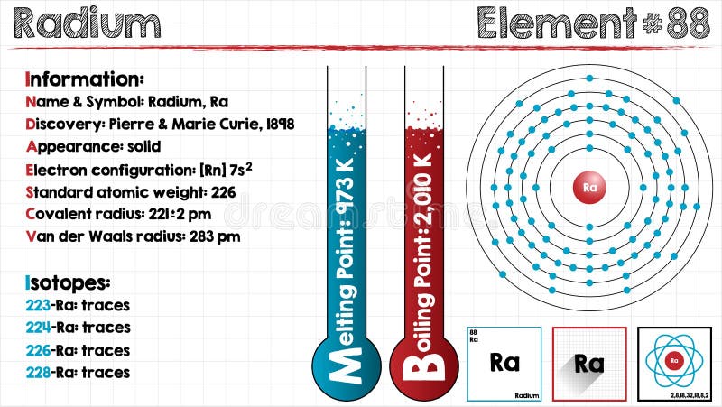 Element Des Radiums Mit Lupe Stock Abbildung - Illustration von ...