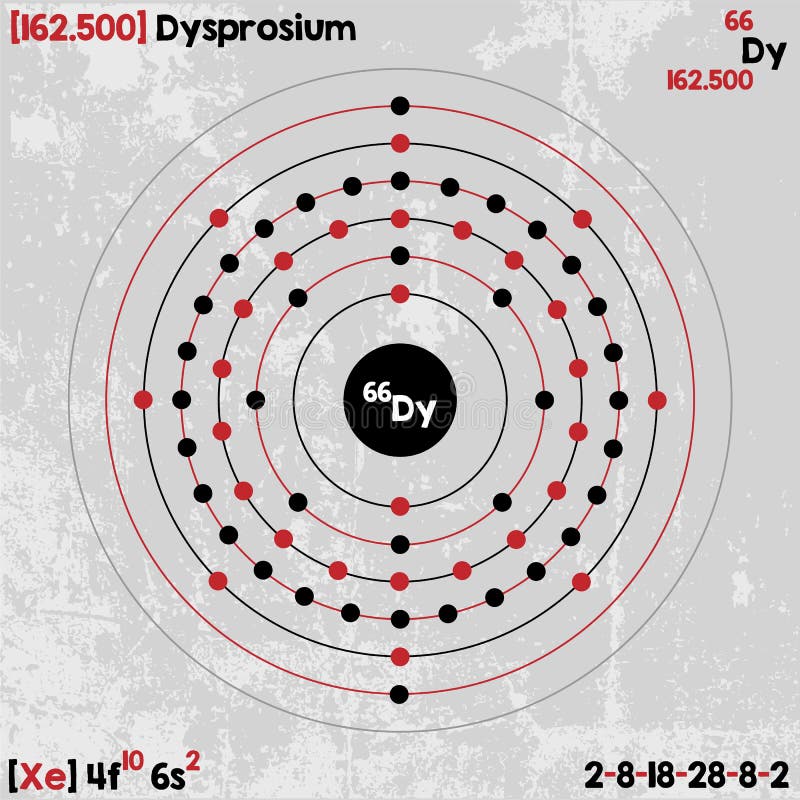Element of Dysprosium stock vector. Illustration of physics - 93039261