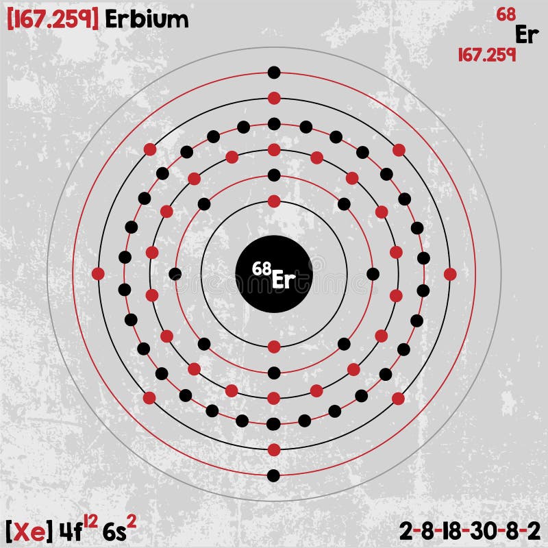 Element of Erbium stock vector. Illustration of erbium - 92709387