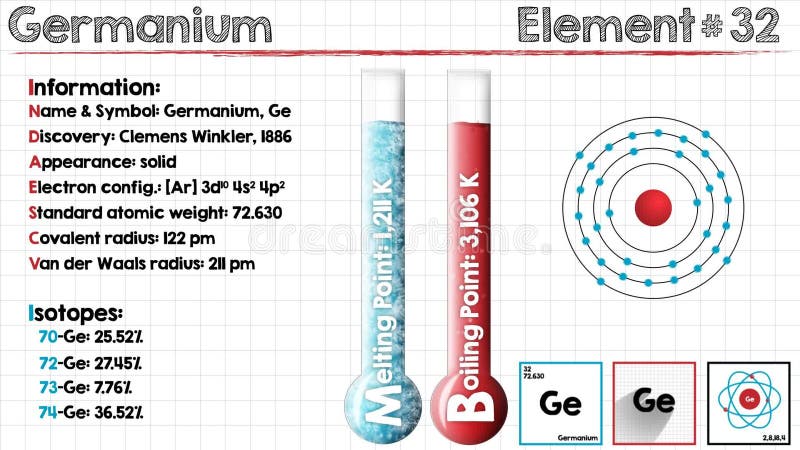 Element of Germanium stock video. Video of college, chemistry - 88786571