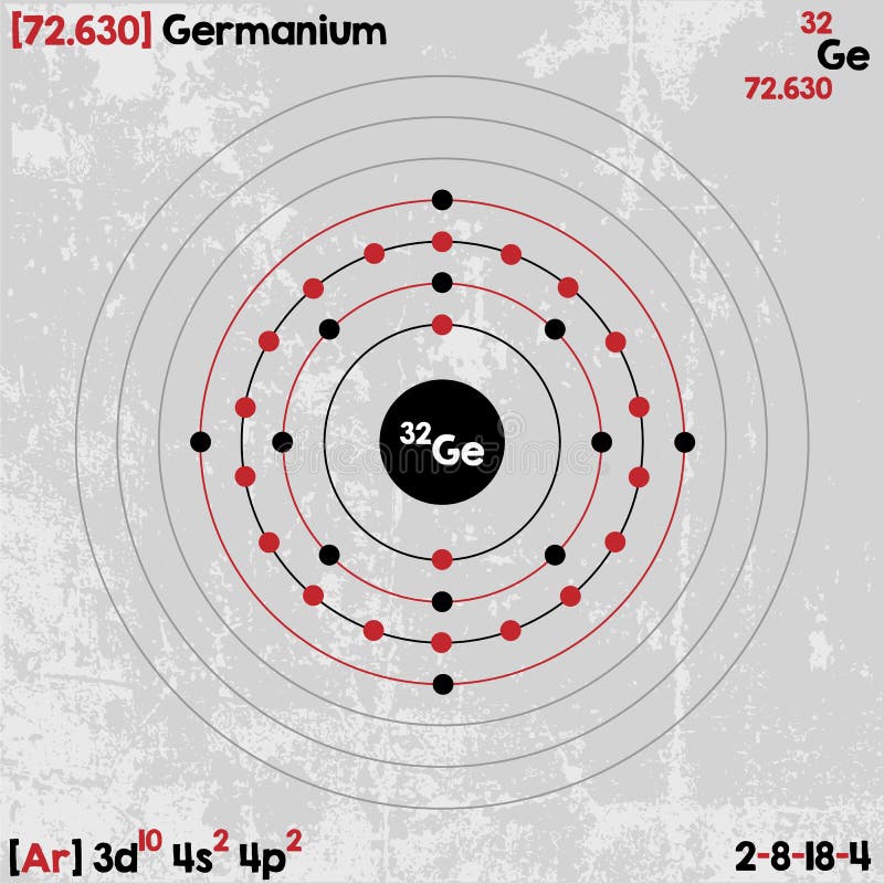 Germanium Bohr Model