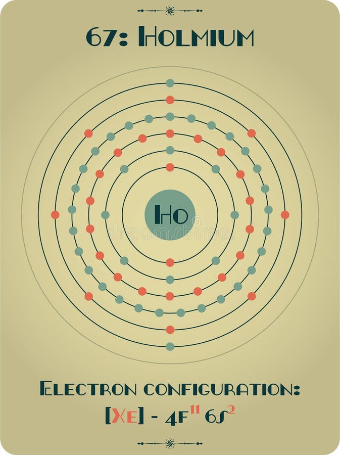 Element of Holmium stock vector. Illustration of school - 100581857