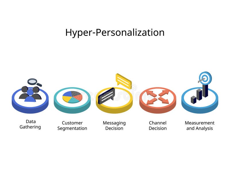 Element of Hyper-Personalized Marketing To Make Customers Satisfied ...