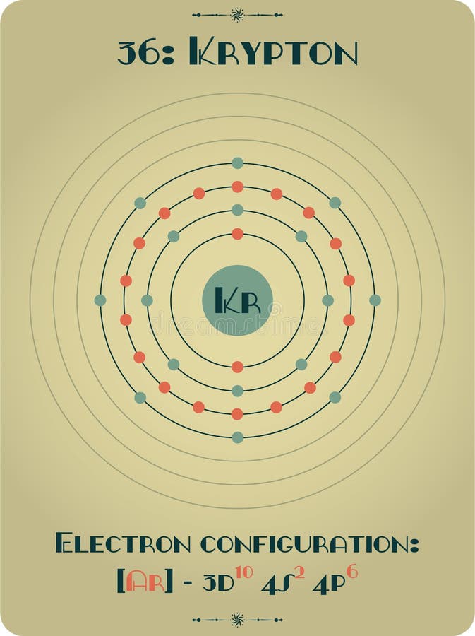 Element of Krypton stock vector. Illustration of atomic - 104400402