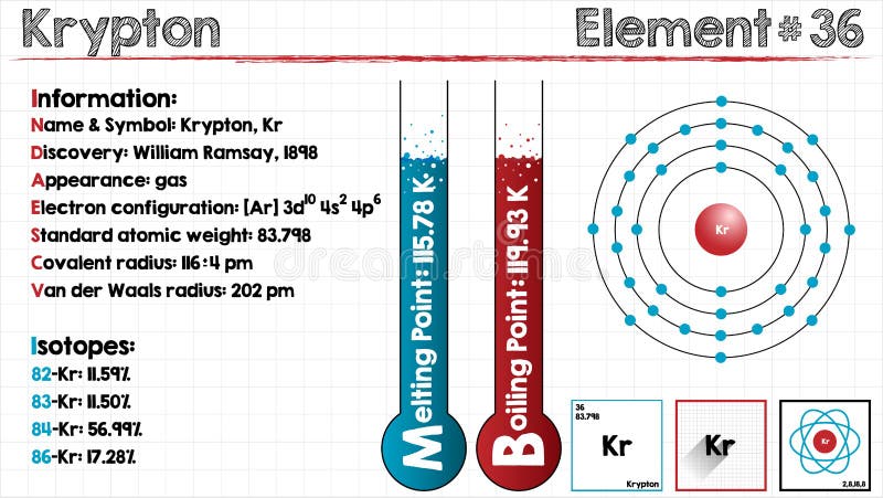 Krypton stock illustration. Illustration of shiny, gold - 10356851