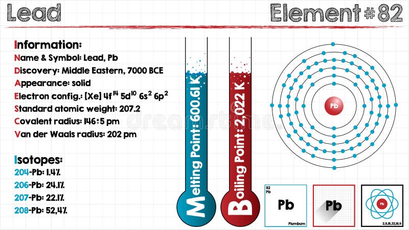 Element of Plumbum or Lead with Magnifying Glass Stock Illustration ...