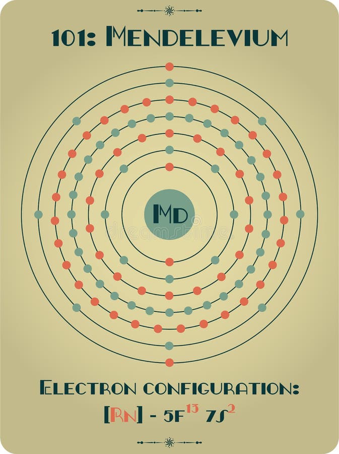 Element of Mendelevium stock vector. Illustration of physics - 99044070