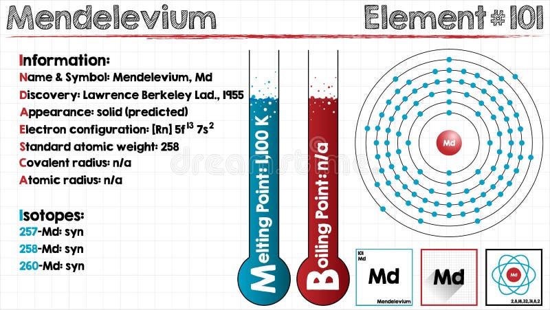 Element of Mendelevium stock vector. Illustration of information - 78986015