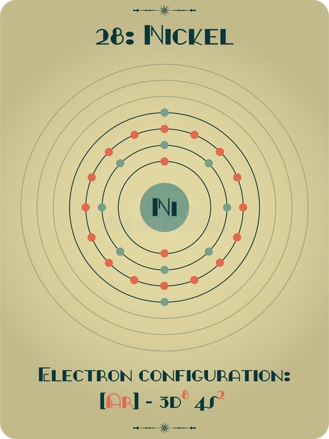 Element of Nickel stock vector. Illustration of green - 104400678