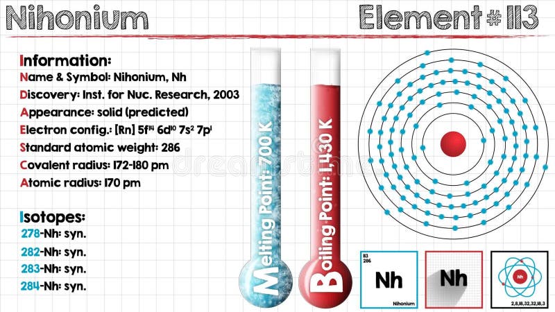 Element of Nihonium stock video. Video of electrons, table - 89491911