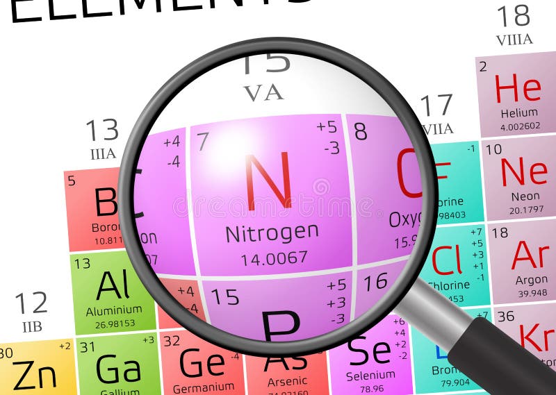 Nitrogen Periodic Table Elements Info Card (Layered Vector Illustration ...