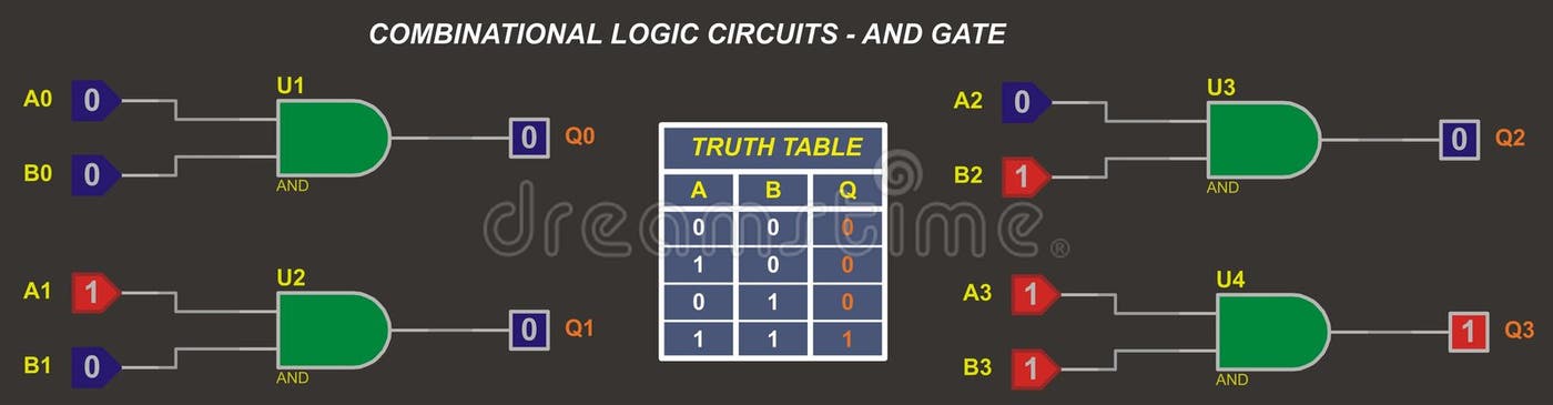 Logic Gates Stock Illustrations – 247 Logic Gates Stock Illustrations ...