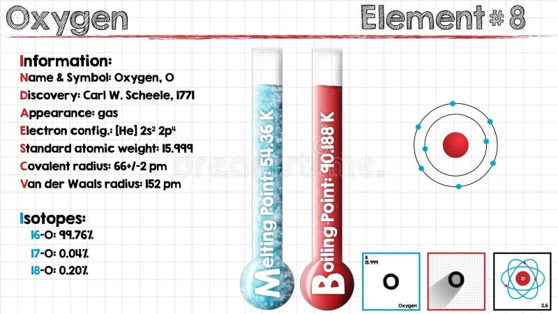 Oxygen chemical element. stock video. Video of physics - 190238505