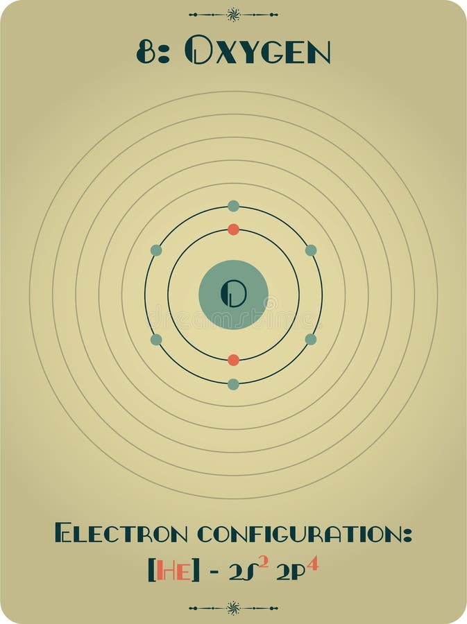 Element of Oxygen stock vector. Illustration of electron - 105319672