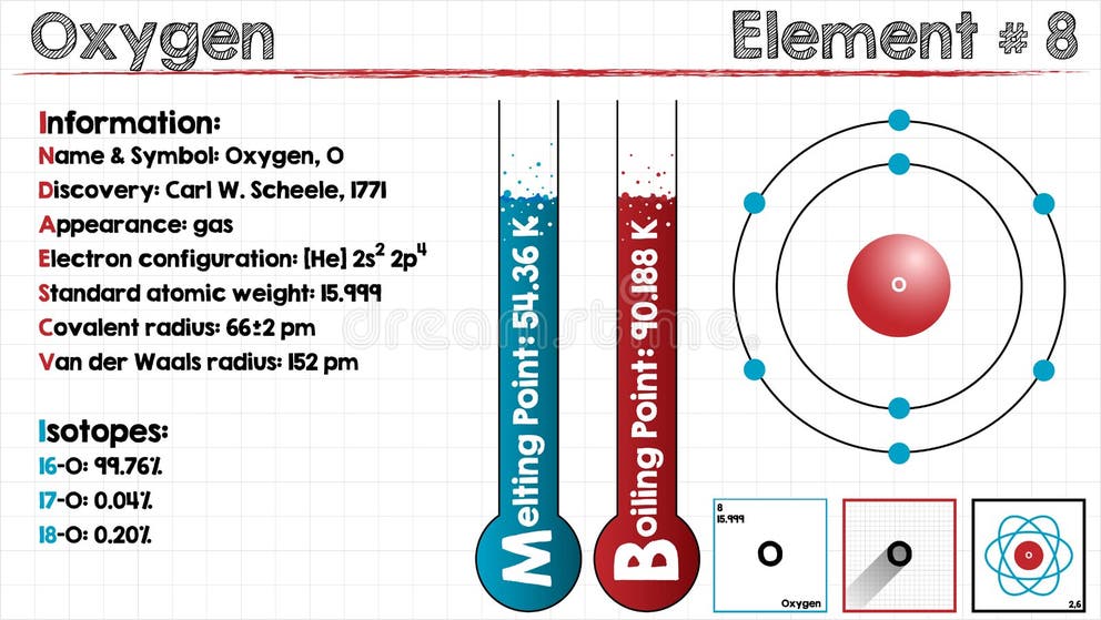 Element of Oxygen stock vector. Illustration of school - 89525342
