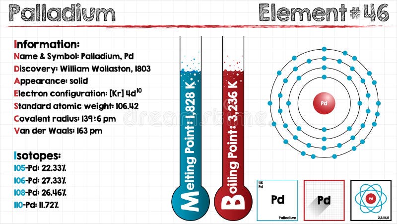 Element of Palladium stock vector. Illustration of information - 86297346