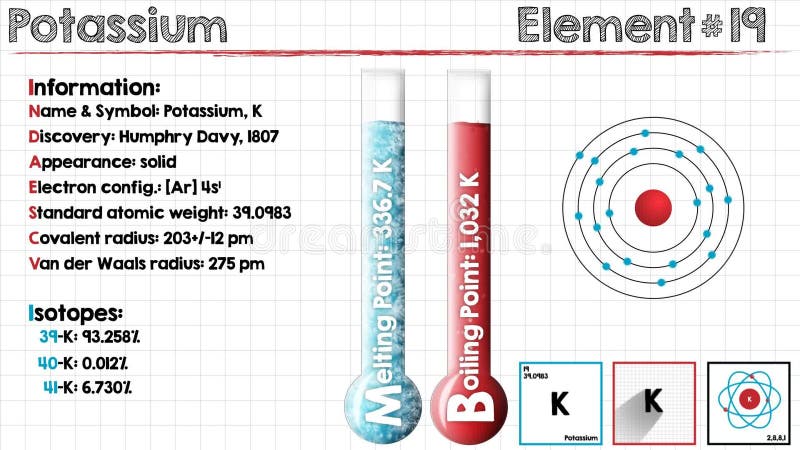 Element of Potassium stock video. Video of proton, knowledge - 89627169