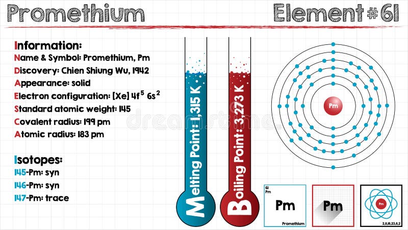 Element of Promethium stock vector. Illustration of element - 84488051
