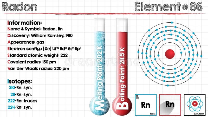 Element 86 Rn Radon of the Periodic Table Infographic Stock Video ...