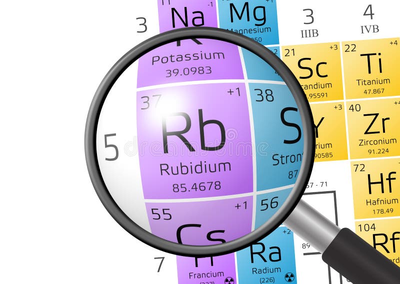 Element of Rubidium with Magnifying Glass Stock Illustration ...