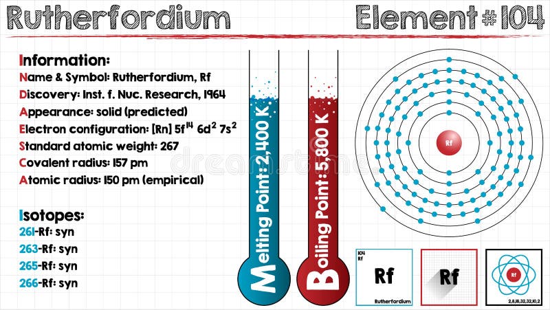 Periodic Table Element Rutherfordium Icon. Stock Illustration ...